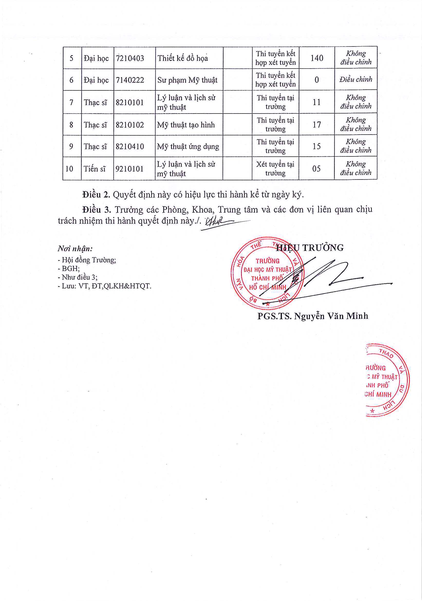THÔNG BÁO ĐIỀU CHỈNH ĐỀ ÁN TUYỂN SINH ĐẠI HỌC CHÍNH QUY NĂM 2024